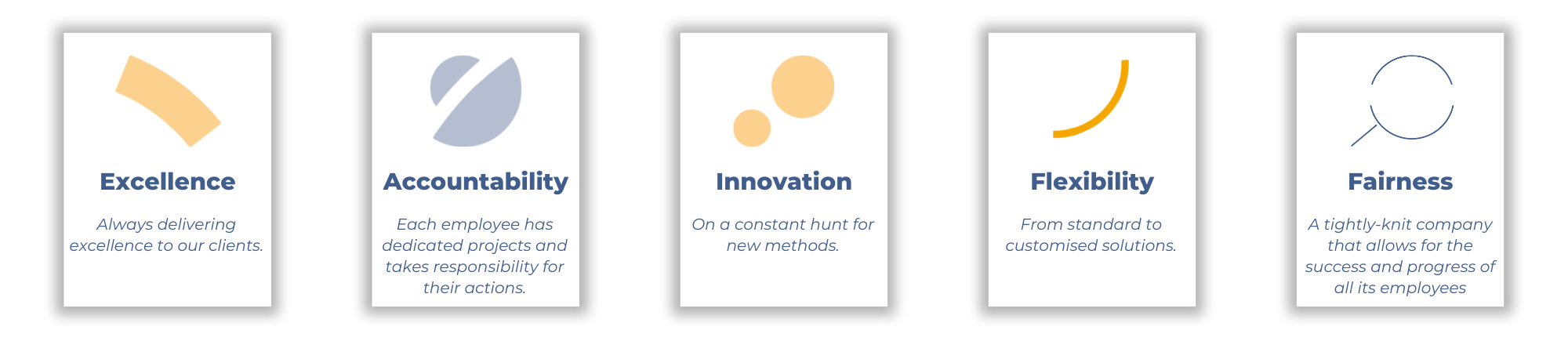 Our Culture - Biofortis