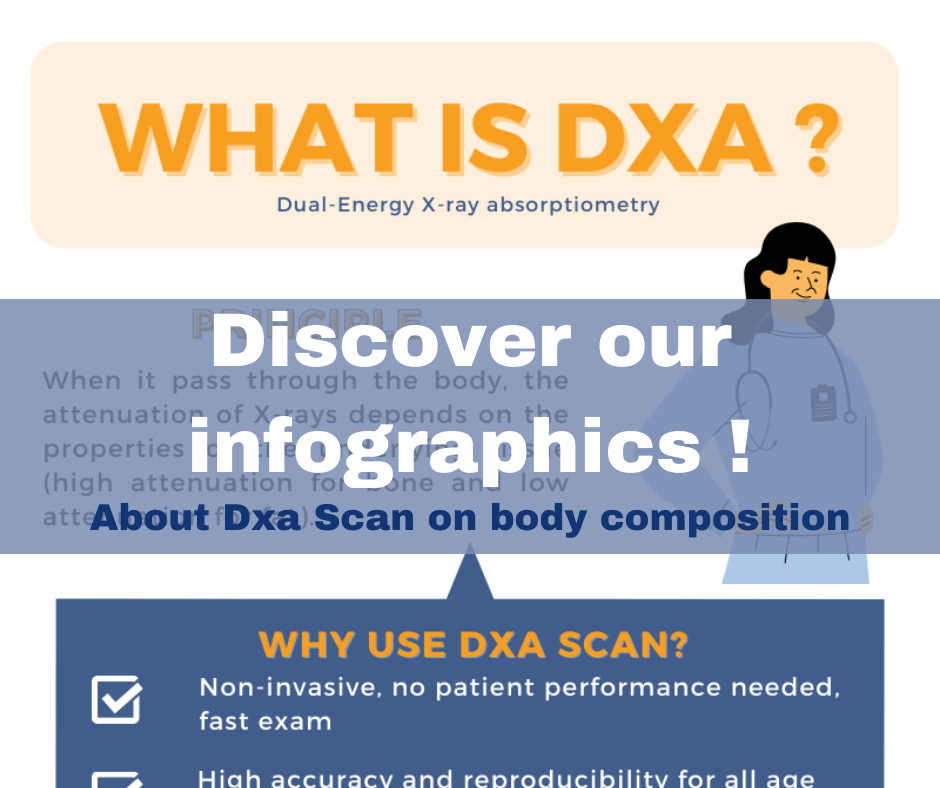 [INFOGRAPHIC] What is DXA ? - Biofortis